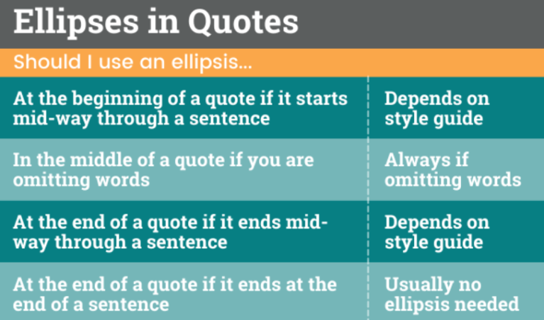 Understanding the Use of Ellipses in Legal Transcripts and When They Are Appropriate – STENOIMPERIUM