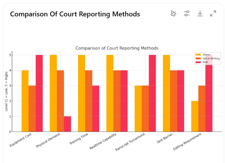 The Rise of Eclipse RSR – How Court Reporting is Evolving in 2025 ...
